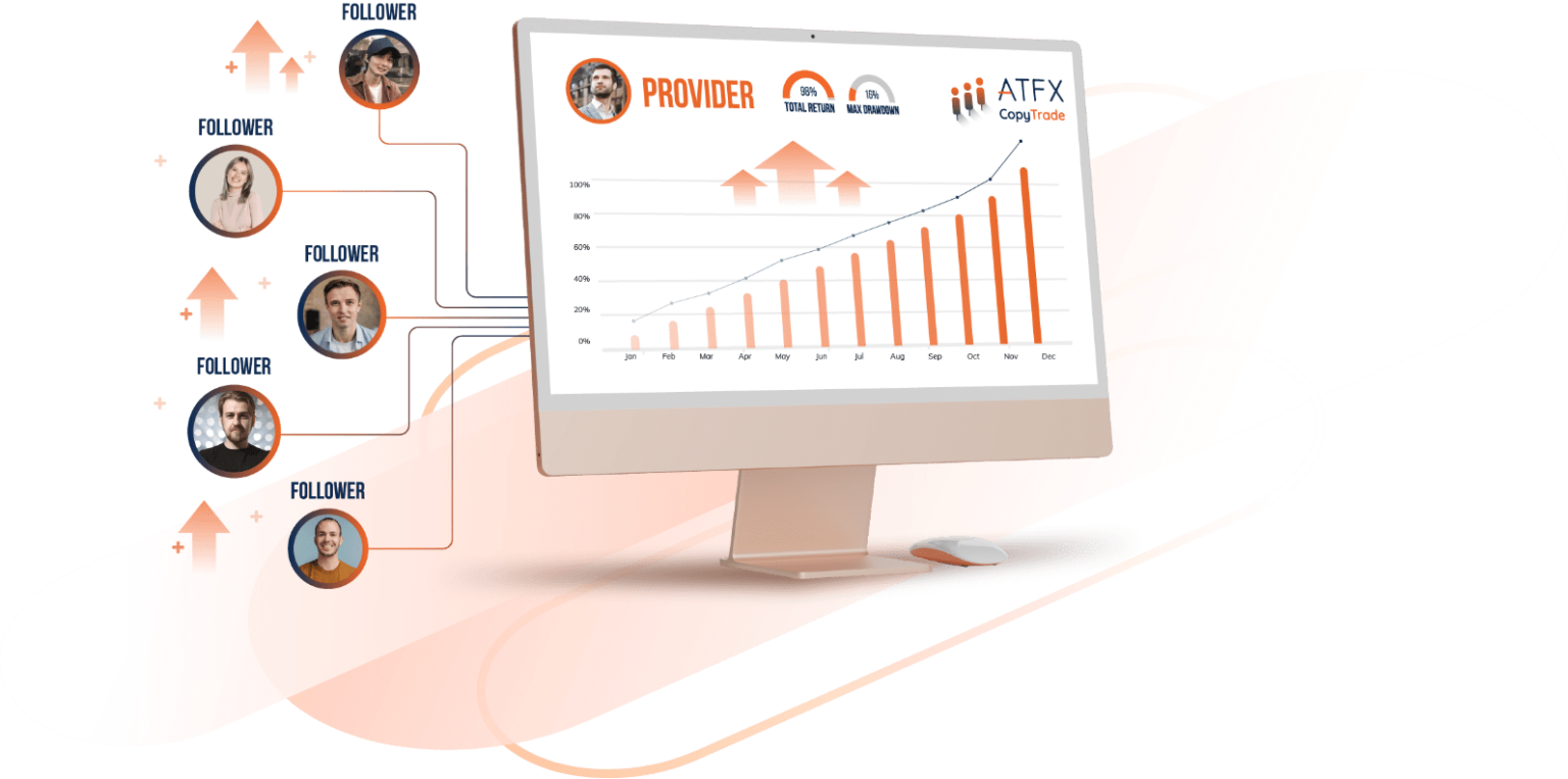 ATFX Cambodia - Award-Winning Forex & CFD Broker
