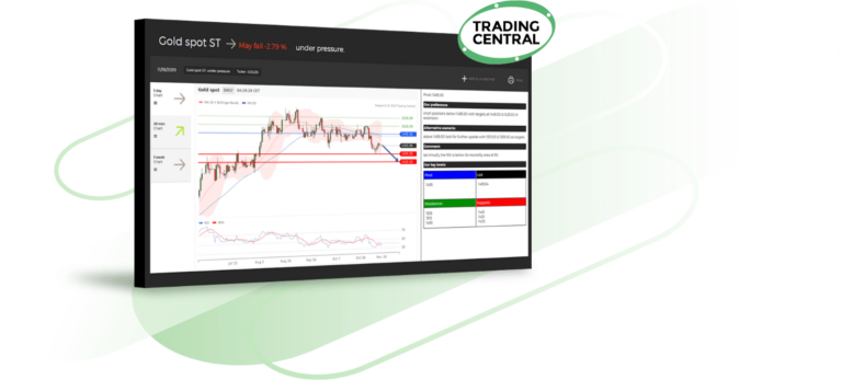 ATFX Cambodia - Award-Winning Forex & CFD Broker